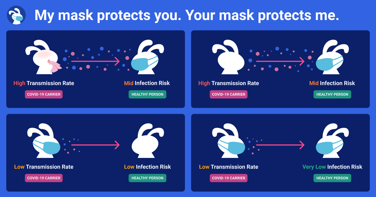 Why should we all wear face masks? | Ask About